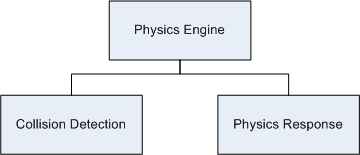 2D Physics Engine Tutorial – Part 2